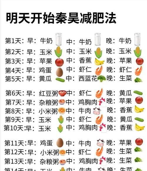 一周瘦20斤可能吗_科学减肥一周能减多少-第2张图片-山城妙识