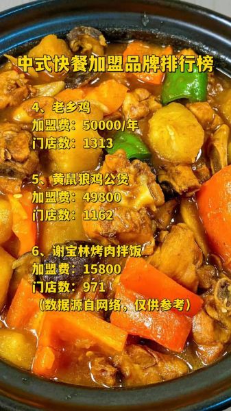 中式快餐加盟哪家好_中式快餐外卖怎么选-第1张图片-山城妙识 中式快餐加盟哪家好_中式快餐外卖怎么选-第1张图片-山城妙识