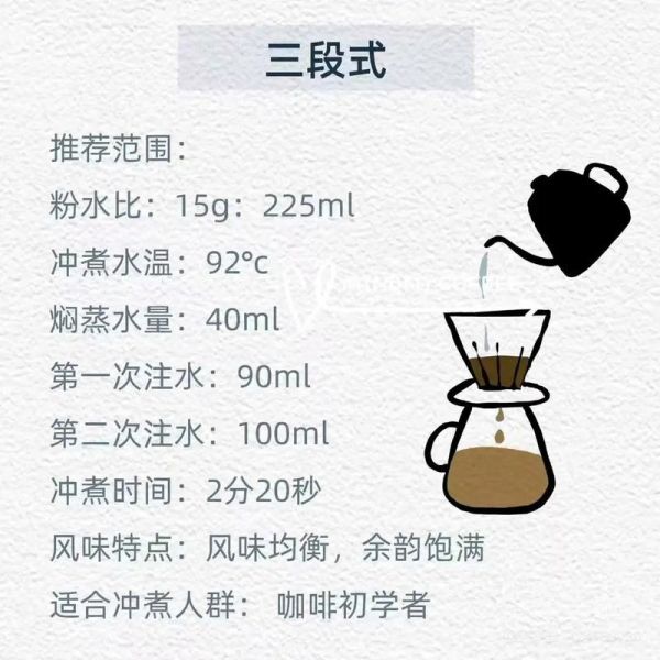 手冲咖啡怎么做_手冲咖啡水温多少度-第3张图片-山城妙识