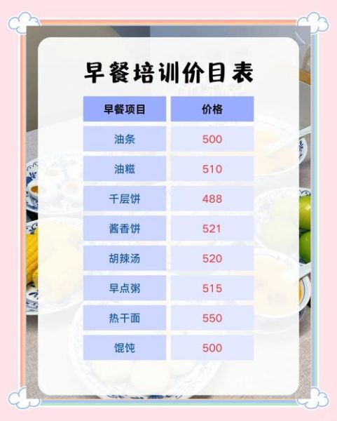 健康早餐加盟哪家好_加盟费用大概多少钱-第3张图片-山城妙识