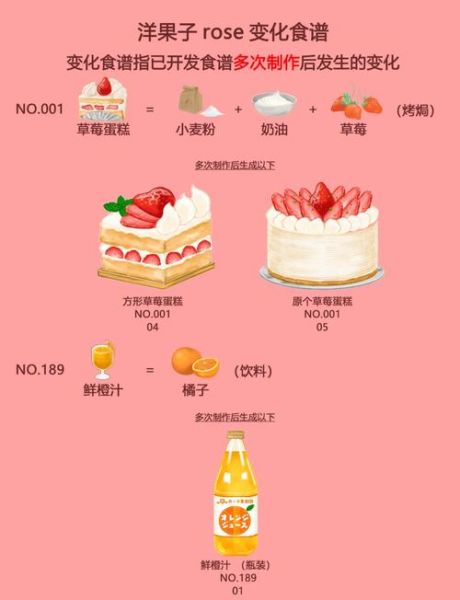 洋果子店rose全部菜谱_如何快速解锁隐藏配方-第2张图片-山城妙识 洋果子店rose全部菜谱_如何快速解锁隐藏配方-第2张图片-山城妙识