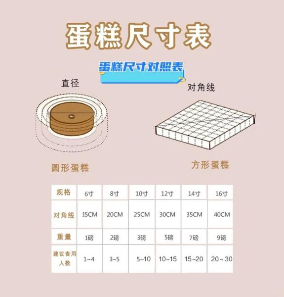 蛋糕尺寸适合人数_6寸8寸10寸分别够几人吃-第3张图片-山城妙识 蛋糕尺寸适合人数_6寸8寸10寸分别够几人吃-第3张图片-山城妙识