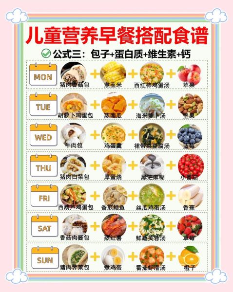 儿童营养餐食谱大全早中晚_如何搭配才科学-第2张图片-山城妙识 儿童营养餐食谱大全早中晚_如何搭配才科学-第2张图片-山城妙识