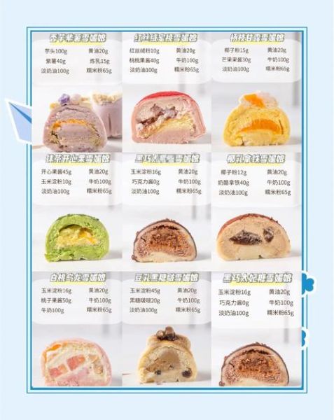 雪媚娘怎么做_雪媚娘配方比例-第2张图片-山城妙识 雪媚娘怎么做_雪媚娘配方比例-第2张图片-山城妙识