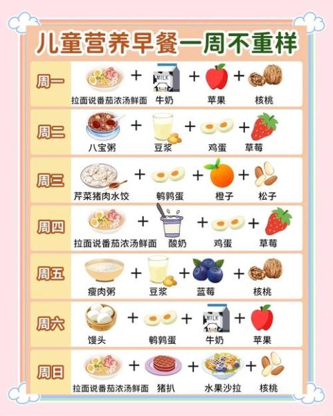 儿童营养餐食谱大全早中晚_如何搭配才科学-第3张图片-山城妙识 儿童营养餐食谱大全早中晚_如何搭配才科学-第3张图片-山城妙识