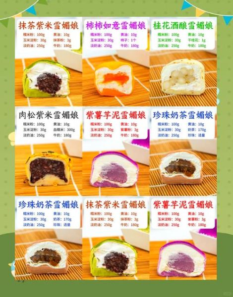 雪媚娘怎么做_雪媚娘配方比例-第3张图片-山城妙识 雪媚娘怎么做_雪媚娘配方比例-第3张图片-山城妙识