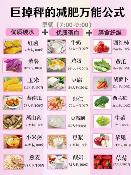 吃什么能减肥_怎么控制饮食减肥-第3张图片-山城妙识