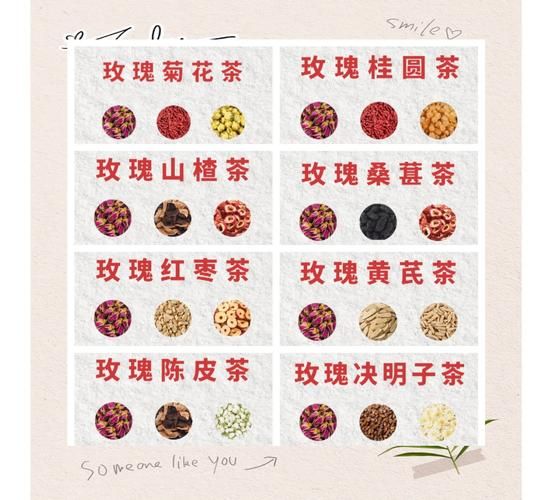 花茶搭配大全功效和作用_哪些花茶一起喝最好-第2张图片-山城妙识