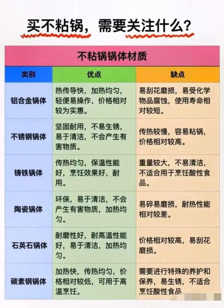 不粘锅涂层有毒吗_特氟龙对人体有害吗-第2张图片-山城妙识 不粘锅涂层有毒吗_特氟龙对人体有害吗-第2张图片-山城妙识