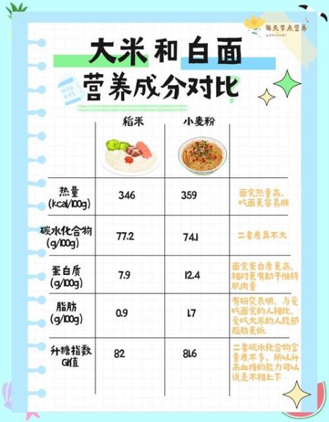 米饭和面食哪个热量高_减肥吃哪个更好-第1张图片-山城妙识