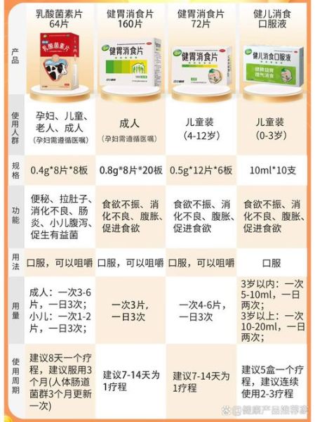 乳酸菌素片饭前还是饭后吃_乳酸菌素片能长期吃吗-第2张图片-山城妙识