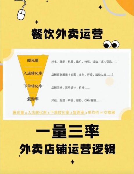 餐厅如何提升客流量_外卖平台怎么运营-第2张图片-山城妙识 餐厅如何提升客流量_外卖平台怎么运营-第2张图片-山城妙识