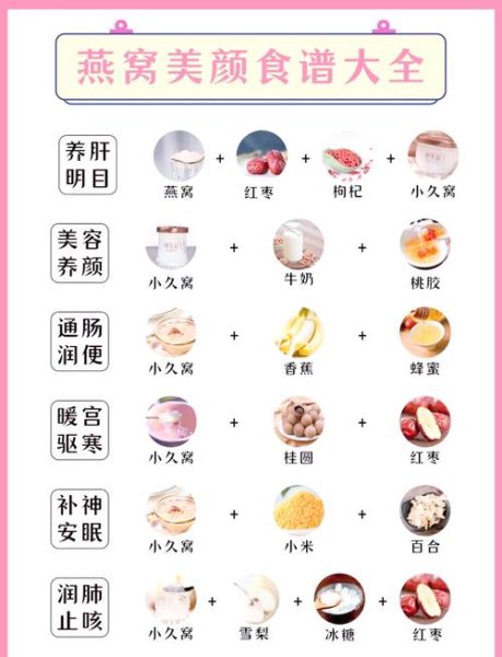 燕窝什么时候吃最好_燕窝空腹还是饭后吃-第3张图片-山城妙识 燕窝什么时候吃最好_燕窝空腹还是饭后吃-第3张图片-山城妙识