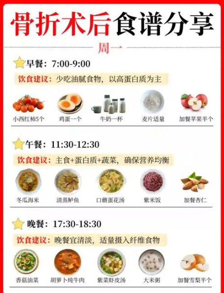 骨折了吃什么好的最快_骨折后饮食禁忌-第1张图片-山城妙识