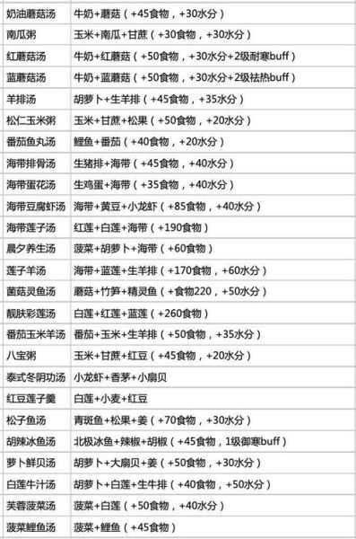 创造与魔法米饭食谱_创造与魔法面食食谱-第1张图片-山城妙识 创造与魔法米饭食谱_创造与魔法面食食谱-第1张图片-山城妙识