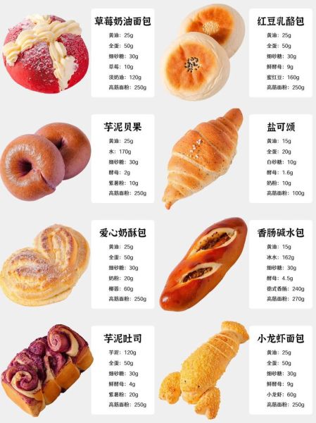 面包怎么做_家庭面包制作步骤-第3张图片-山城妙识