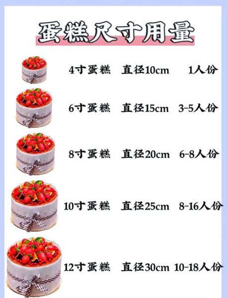 蛋糕配方黄金比例_怎么算才松软-第3张图片-山城妙识