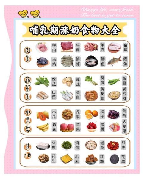 哺乳期每日食谱大全_吃什么奶水多又营养-第2张图片-山城妙识