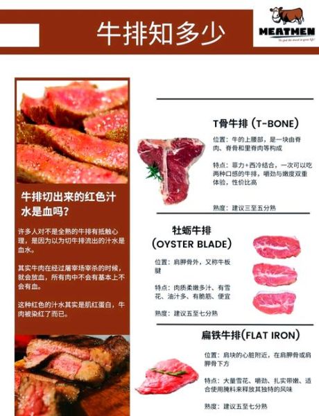 西冷和肉眼有什么区别_西冷牛排和肉眼牛排哪个更好吃-第2张图片-山城妙识 西冷和肉眼有什么区别_西冷牛排和肉眼牛排哪个更好吃-第2张图片-山城妙识