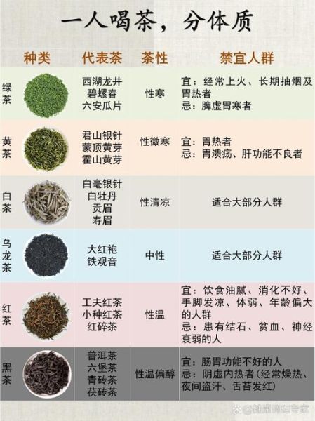 茶叶对人体有什么好处_喝茶能减肥吗-第2张图片-山城妙识