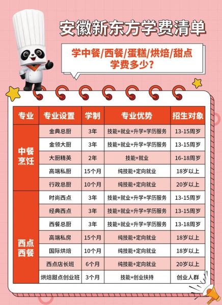 烹饪学校去哪里学_学费多少钱-第3张图片-山城妙识 烹饪学校去哪里学_学费多少钱-第3张图片-山城妙识