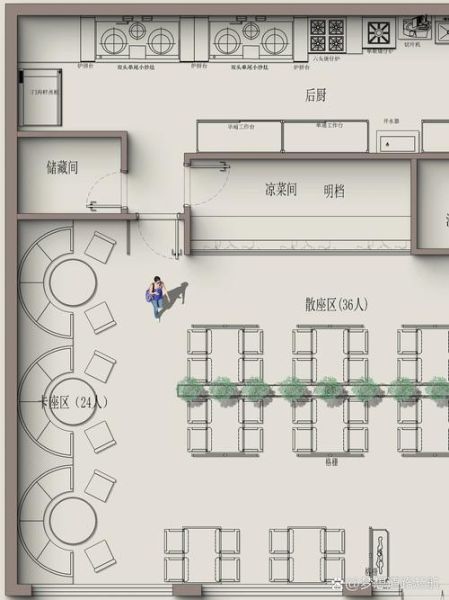 餐厅动线如何设计_平面图怎么看懂-第2张图片-山城妙识 餐厅动线如何设计_平面图怎么看懂-第2张图片-山城妙识