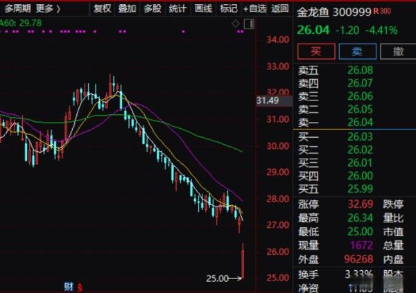 金龙鱼股票值得长期持有吗_金龙鱼股票未来走势分析-第1张图片-山城妙识 金龙鱼股票值得长期持有吗_金龙鱼股票未来走势分析-第1张图片-山城妙识