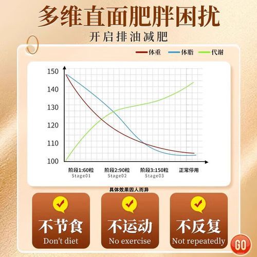 国家唯一认证的减肥药_奥利司他胶囊怎么吃才有效-第1张图片-山城妙识