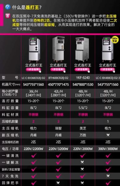 雪糕机器设备全套多少钱一台_小型商用冰淇淋机价格-第2张图片-山城妙识 雪糕机器设备全套多少钱一台_小型商用冰淇淋机价格-第2张图片-山城妙识