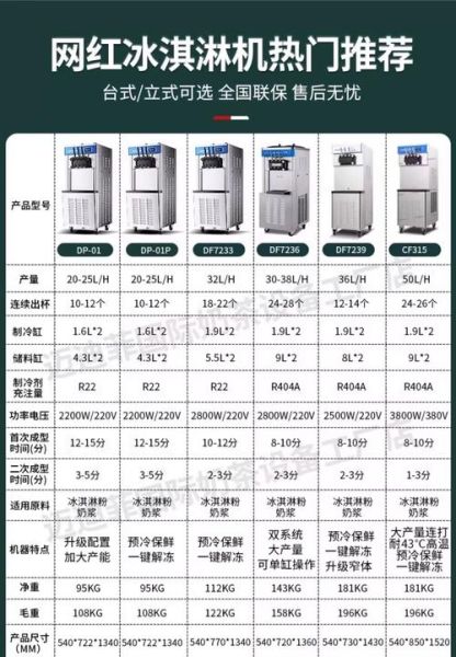 雪糕机器设备全套多少钱一台_小型商用冰淇淋机价格-第1张图片-山城妙识 雪糕机器设备全套多少钱一台_小型商用冰淇淋机价格-第1张图片-山城妙识