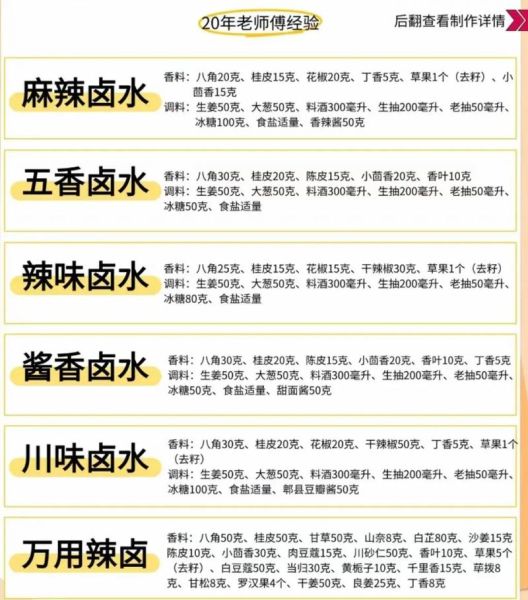 第一锅卤水怎么做才香_卤料比例与火候秘诀-第1张图片-山城妙识 第一锅卤水怎么做才香_卤料比例与火候秘诀-第1张图片-山城妙识