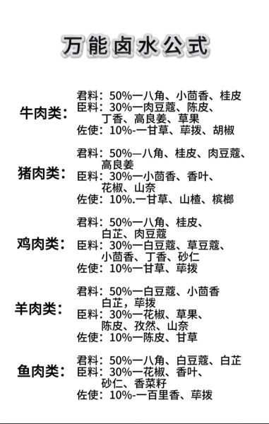 第一锅卤水怎么做才香_卤料比例与火候秘诀-第2张图片-山城妙识 第一锅卤水怎么做才香_卤料比例与火候秘诀-第2张图片-山城妙识