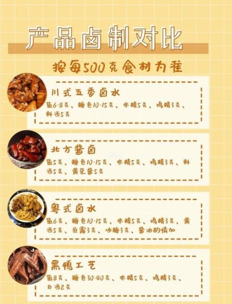 第一锅卤水怎么做才香_卤料比例与火候秘诀-第3张图片-山城妙识 第一锅卤水怎么做才香_卤料比例与火候秘诀-第3张图片-山城妙识