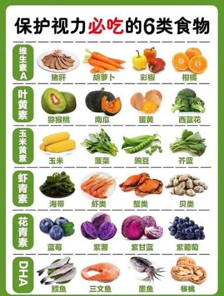 吃什么对眼睛好_十大补眼食物排行榜-第3张图片-山城妙识 吃什么对眼睛好_十大补眼食物排行榜-第3张图片-山城妙识