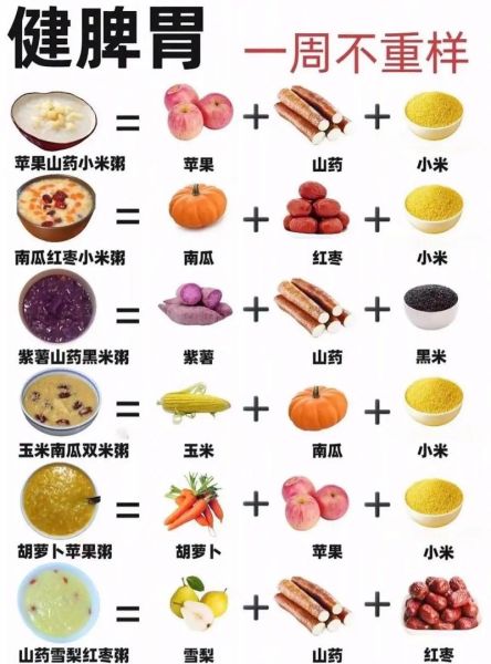 养生粥的做法大全_什么粥最养胃-第3张图片-山城妙识 养生粥的做法大全_什么粥最养胃-第3张图片-山城妙识