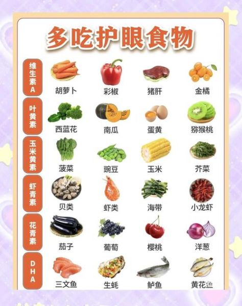 吃什么对眼睛好_十大补眼食物排行榜-第1张图片-山城妙识 吃什么对眼睛好_十大补眼食物排行榜-第1张图片-山城妙识