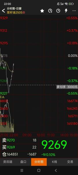 菜籽油期货价格走势分析_菜籽油期货怎么操作-第3张图片-山城妙识