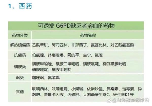 蚕豆病用药禁忌有哪些_蚕豆病不能吃什么药-第1张图片-山城妙识