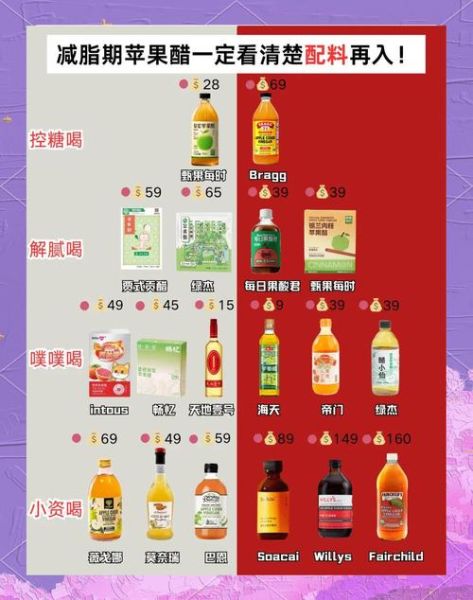 苹果醋怎么喝能减肥_苹果醋减肥正确喝法-第1张图片-山城妙识 苹果醋怎么喝能减肥_苹果醋减肥正确喝法-第1张图片-山城妙识