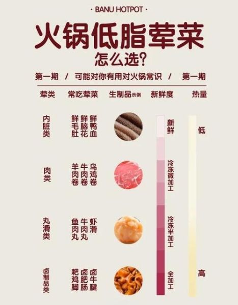 火锅荤菜有哪些_火锅荤菜怎么选-第3张图片-山城妙识