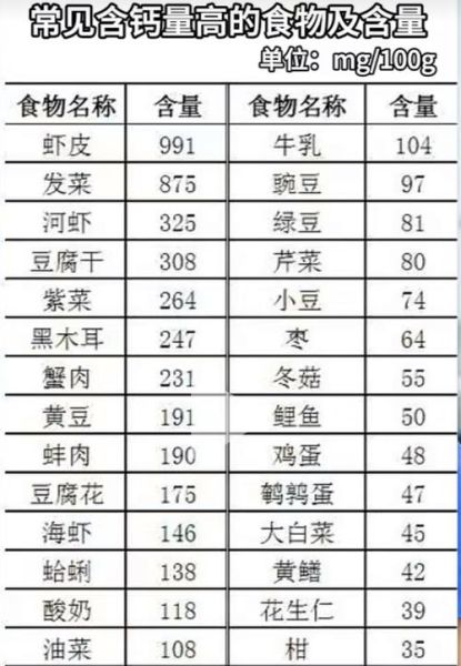 补钙的蔬菜有哪些_哪些蔬菜含钙量高-第3张图片-山城妙识