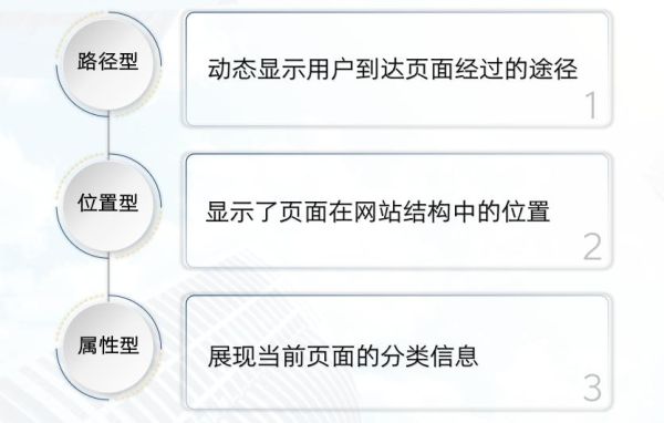 面包屑导航栏怎么优化_面包屑导航栏对SEO有什么作用-第3张图片-山城妙识