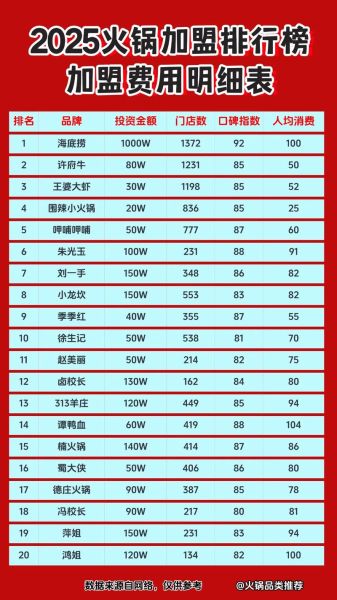 火锅店加盟大概需要多少钱_火锅店加盟费用明细-第2张图片-山城妙识 火锅店加盟大概需要多少钱_火锅店加盟费用明细-第2张图片-山城妙识