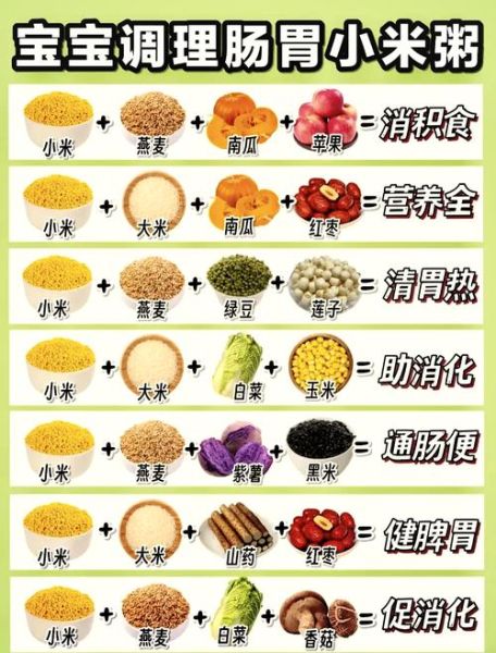 1岁宝宝粥食谱大全_怎么做才营养-第2张图片-山城妙识