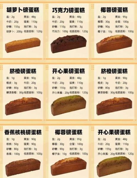 网红简单蛋糕100种怎么做_新手零失败配方-第2张图片-山城妙识