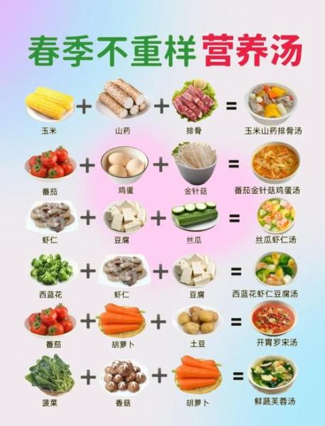养胃食物有哪些_养胃食谱大全-第1张图片-山城妙识 养胃食物有哪些_养胃食谱大全-第1张图片-山城妙识