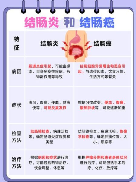 肠炎和肠癌的症状区别_怎么区分-第1张图片-山城妙识 肠炎和肠癌的症状区别_怎么区分-第1张图片-山城妙识