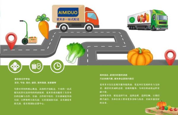 食材供应链平台哪家好_如何降低采购成本-第1张图片-山城妙识 食材供应链平台哪家好_如何降低采购成本-第1张图片-山城妙识