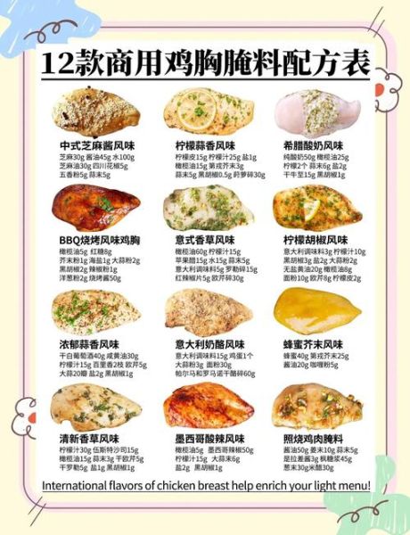 自制烤鸡怎么腌制才入味_烤鸡腌制配方比例是多少-第2张图片-山城妙识 自制烤鸡怎么腌制才入味_烤鸡腌制配方比例是多少-第2张图片-山城妙识