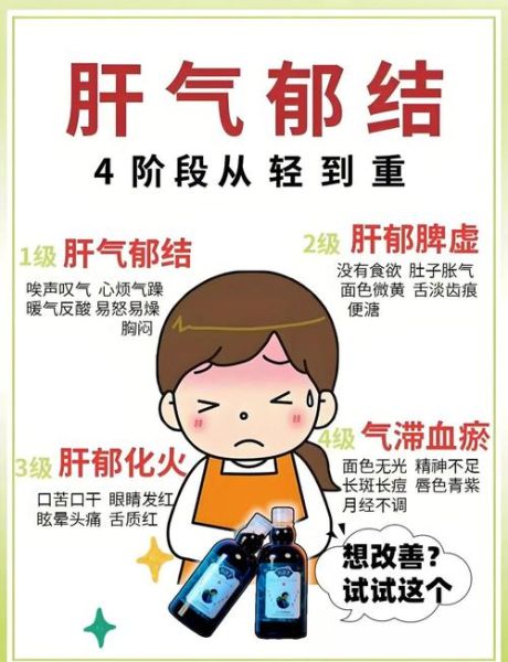 肝火旺的症状及治疗方法_肝火旺怎么调理-第1张图片-山城妙识 肝火旺的症状及治疗方法_肝火旺怎么调理-第1张图片-山城妙识